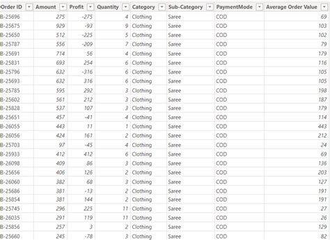 GitHub Akzato PowerBI Dashboard AK Made A Power BI Dashboard For E Commerce Data Consolidates