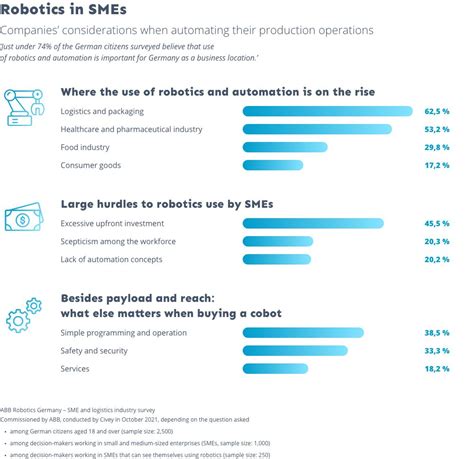 Shrikant Chede On Linkedin Robotics Collaborativerobots Automation Sustainability Supplychain…