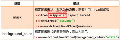Python词云分析总结 Python词云心得mob64ca1410eb61的技术博客51cto博客