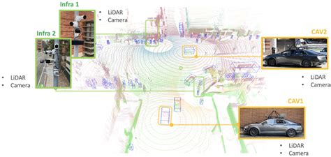 [논문 리뷰] V2x Real A Large Scale Dataset For Vehicle To Everything Cooperative Perception