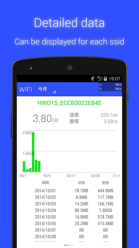 Data Usage Monitor For Android Apk Download