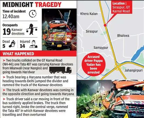 5 Kanwariyas Die As Truck Rams Vehicle In Northwest Delhis Alipur