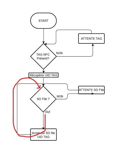 Serrure NFC Arduino MEGA et carte SD besoin d aide RÉSOLU Page 10 Français Arduino Forum