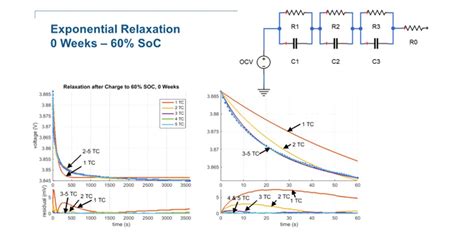 Simscape电池建模关于利用matlabsimulink 锂电池建模的步骤分析shikaao14的博客 Csdn博客