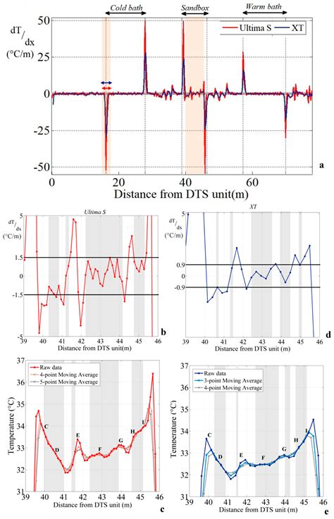 Dts Data