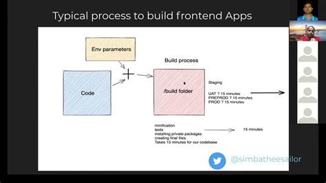 Build Once And Reuse Always By Anil Kumar Chaudhary Youtube