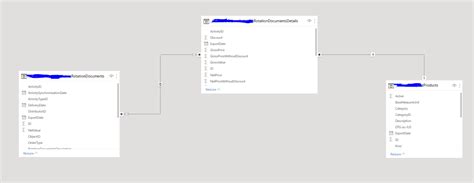 Relationship Power Bi Microsoft Fabric Community