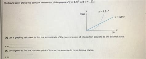 Solved The Figure Below Shows Two Points Of Intersection Of Chegg