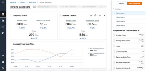 特徴 Aws Iot Sitewise Aws