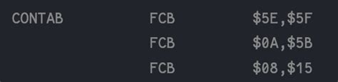 Unwanted Tabs In Source Mode Fenced Code Blocks Help Obsidian Forum