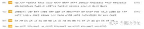 在职研究生单证指的是什么？ 知乎