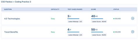 Reddy Sri Sushma On Linkedin Connections Day125 Cssflexbox Introductiontocssflexboxpart2