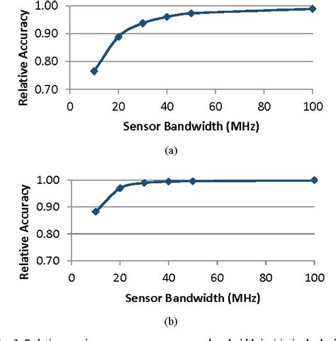 Figure 1 From A Compact Planar Rogowski Coil Current Sensor For Active Current Balancing Of