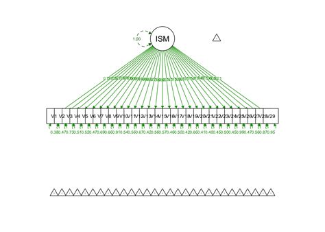 Chapter Lavaan Lab Second Order And Bifactor Models R Cookbook For Structural Equation