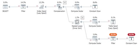 Optimizing A String Split And Search