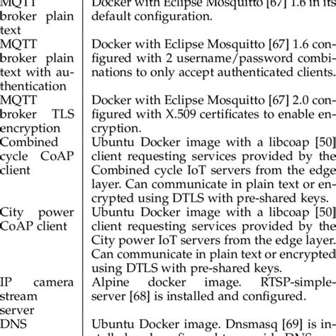 1 D Cnn Model Summary Download Scientific Diagram