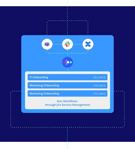 Gaspar Ai On Linkedin Onboarding Experience Employees