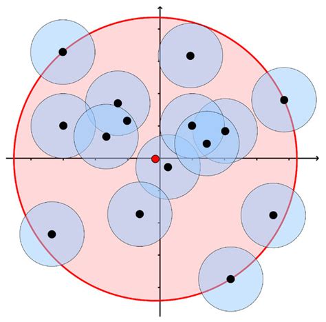 Algorithms Special Issue Topological Data Analysis