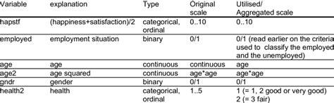 Variable Aggregations Download Table