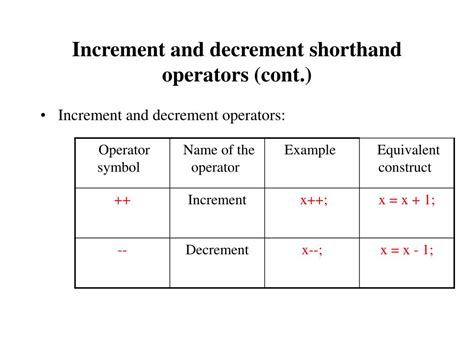 Ppt Shorthand Operators Powerpoint Presentation Free Download Id1027828