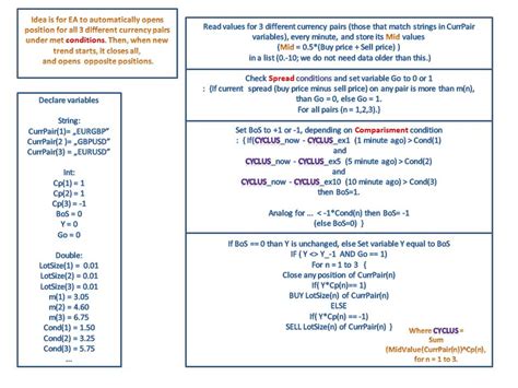 Multiple Currency Pair Autotrading Ea An Order To Develop The Trading Robot At Munity