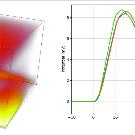 The Absolute Error In The L2 Norm Between The Numerical Solution φ Download Scientific