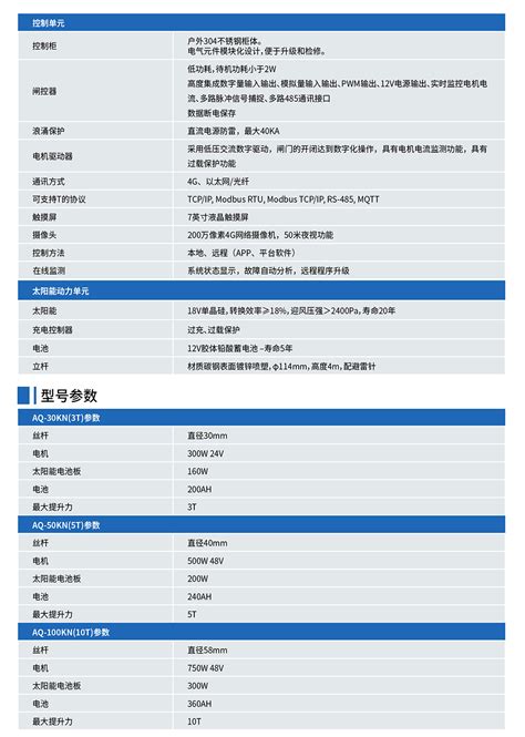 传统闸门改造数字螺杆启闭机 澳科水利科技无锡有限公司