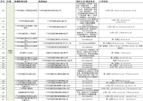 花都定点隔离酒店名单深圳定点隔离酒店名单 伤感说说吧