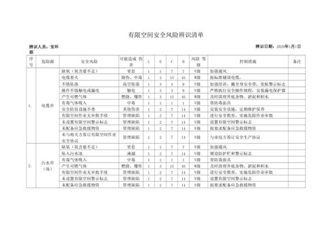 有限空间风险辨识有限空间安全风险辨识清单 doc下载 8页 安全协议 泛文库