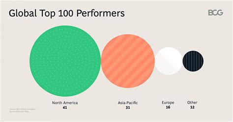 Bcg Data Visualization — Rare Volume