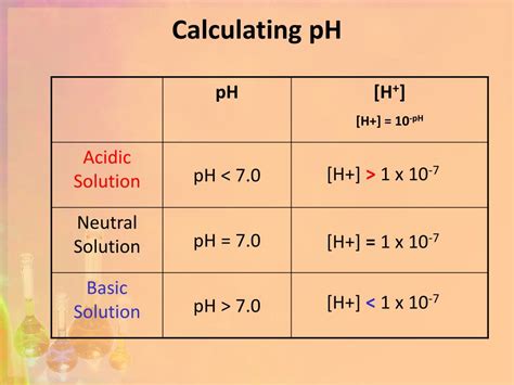 Ppt Calculating Ph And Poh Powerpoint Presentation Free Download