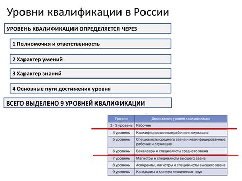 Уровни квалификации Инструменты Space анализа презентация онлайн