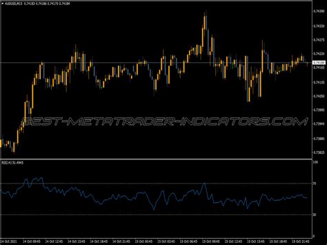 Relative Strength Index Rsi Indicator ⋆ Top Mt4 Indicators Mq4 Or