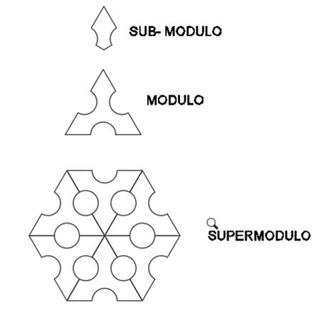 Submodulo Modulo Supermodulo