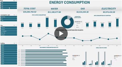 Businessanalysis Depi Datavisualization Dataanalytics Powerquery