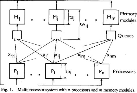 Figure 1 from General Model for Memory Interference in Multiprocessors and Mean Value Analysis ...