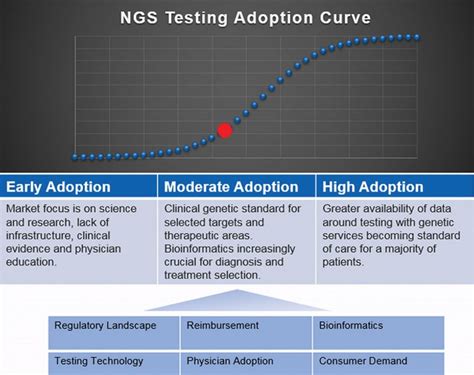 Biostatistics Archives Gen Genetic Engineering And Biotechnology News