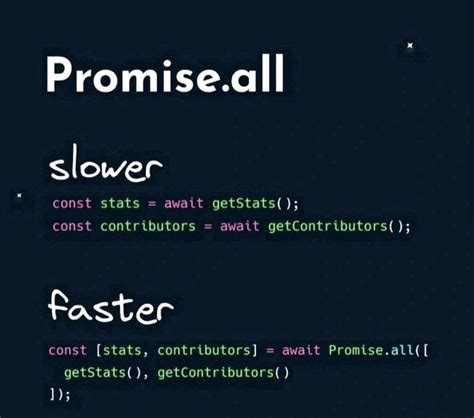 Ajit Vaniya On Linkedin Javascript Promiseall Productivityboost