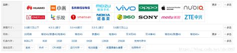 （二）购物商城数据库设计 商品表设计购物商城数据库需要上面表格吗 Csdn博客