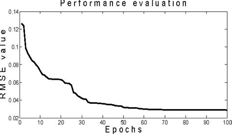 Figure 9 From Vibration Based Gearbox Fault Diagnosis By Dwpt And Pca Approaches And An Adaptive