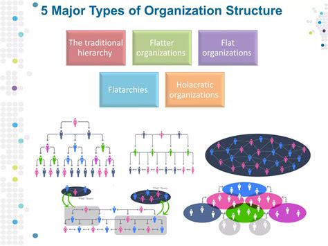 Organization Design And Structure Ppt