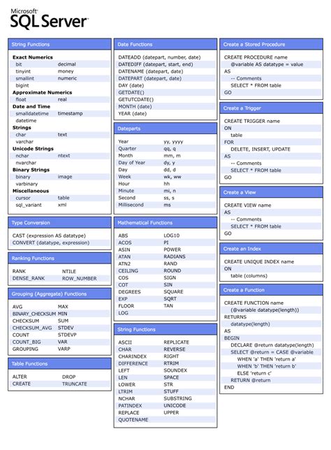 Sql Server Versions End Of Life Hatlopers
