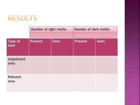 Ppt Peppered Moth Story Powerpoint Presentation Free Download Id