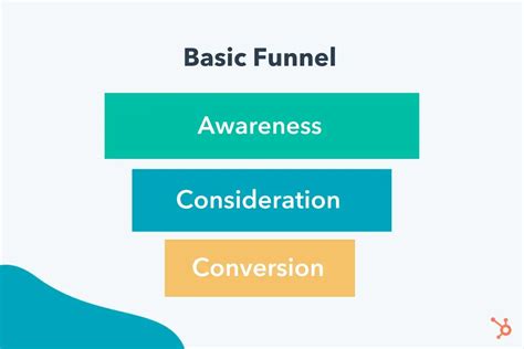How Conversion Funnels Create A Better Customer Journey Tips To Optimize Yours