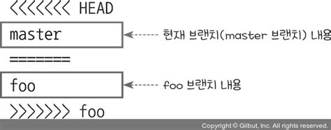 모두의 깃and깃허브 2 충돌 해결하기