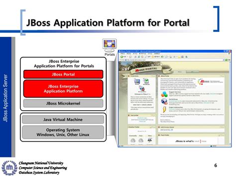 PPT JBoss Application Platform PowerPoint Presentation Free Download ID