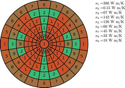 Block Wise Initial Material Distribution For Shape Optimization To Download Scientific Diagram