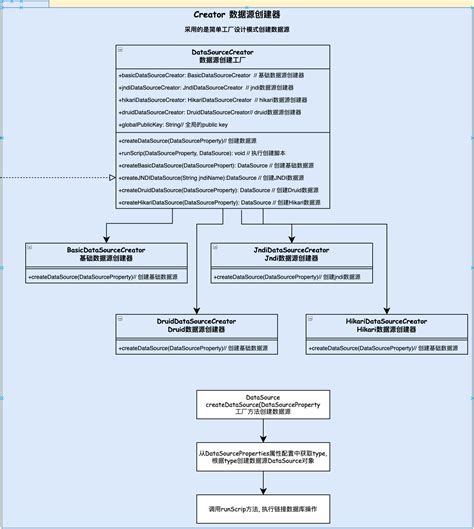 一文读懂spring动态配置多数据源 源码详细分析springdatasourcedynamic Csdn博客
