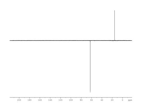 Array Spectrum For 5