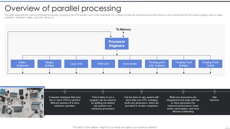 top 10 parallel processing ppt templates with samples and examples